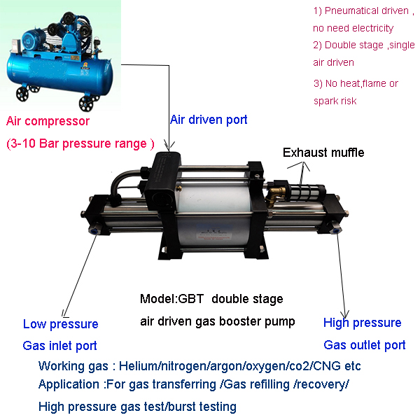 USUN Model:GBT7/30-OL 160mm Driven double stage medical oxygen gas ...