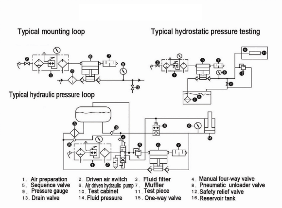 USUN Model:M-S Mini air driven Liquid pressure pump - Buy Air hydraulic ...
