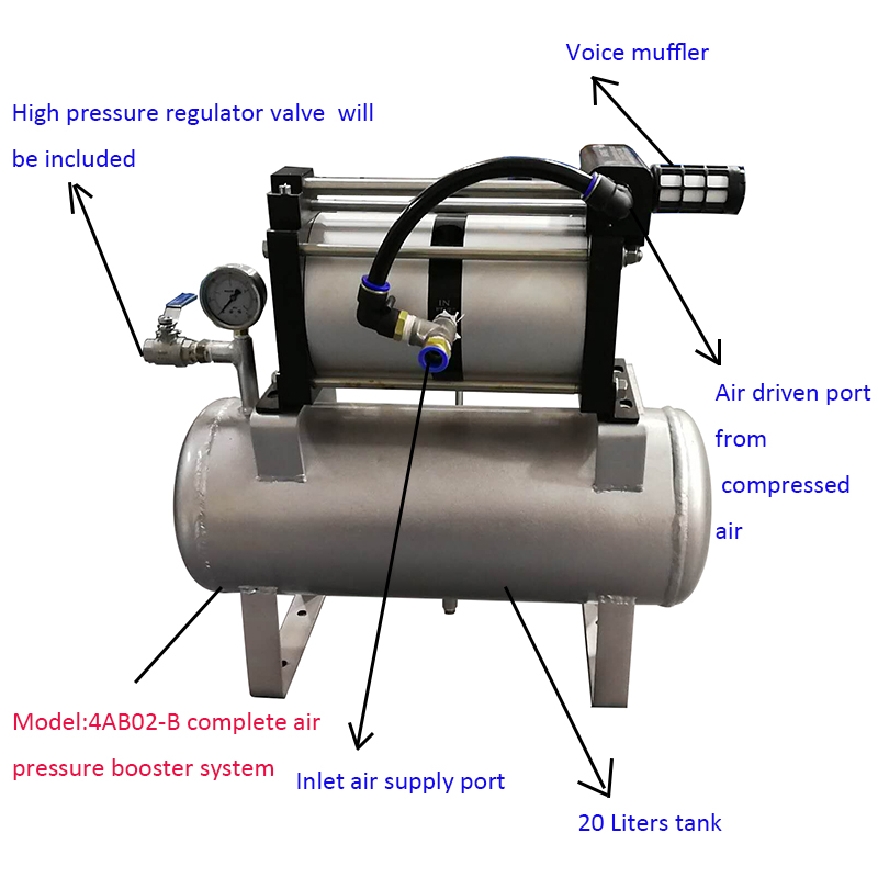 USUN Model:4AB02-20L 8-16 Bar 160 MM driven air driven air pressure ...