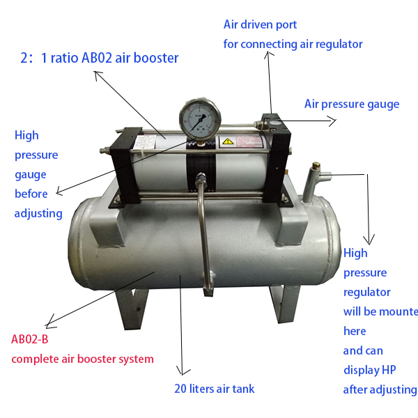 USUN Model:AB02-B 100mm Driven air pressure booster pump with 20 L air ...